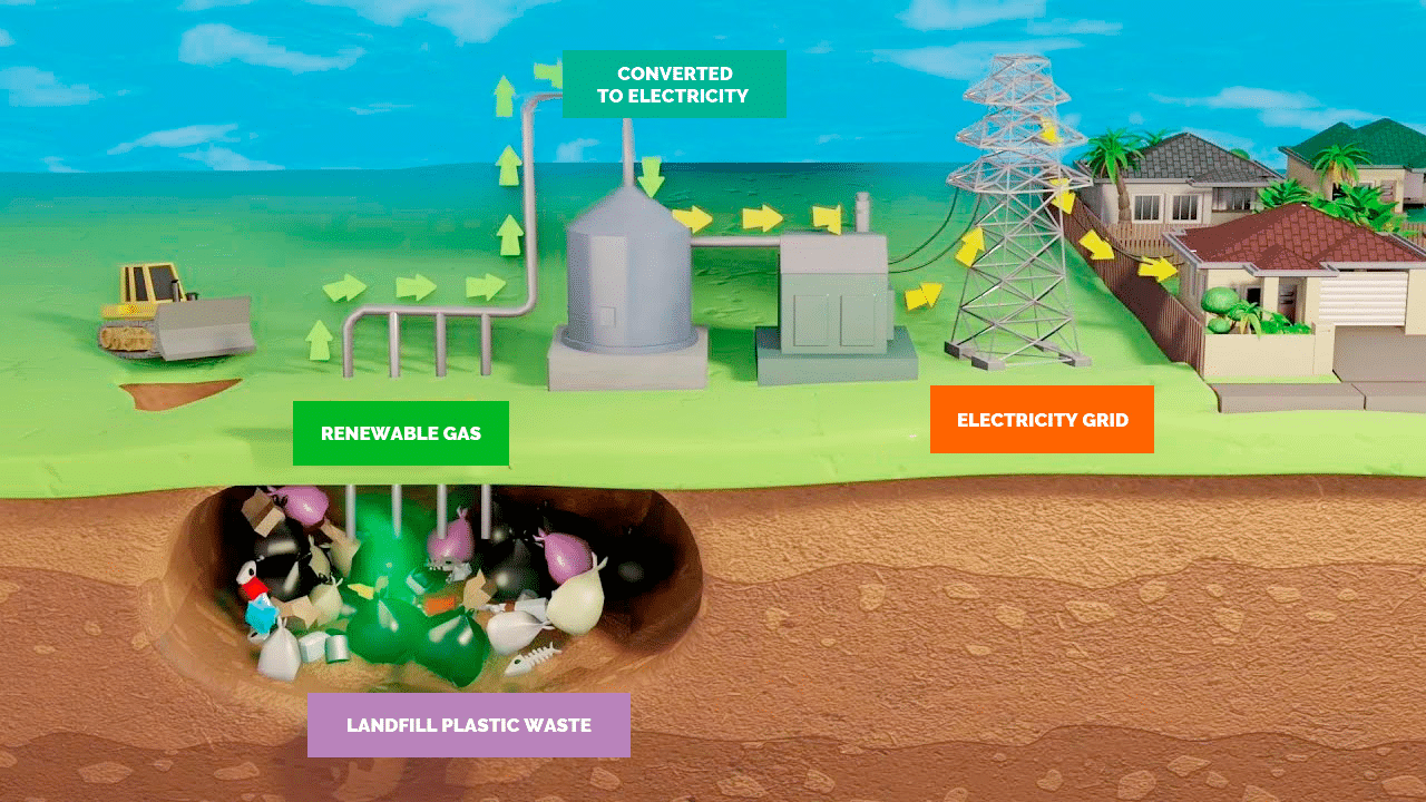 Midori Bio's Advanced BioRecycle™ Additive: Revolutionizing Waste ...