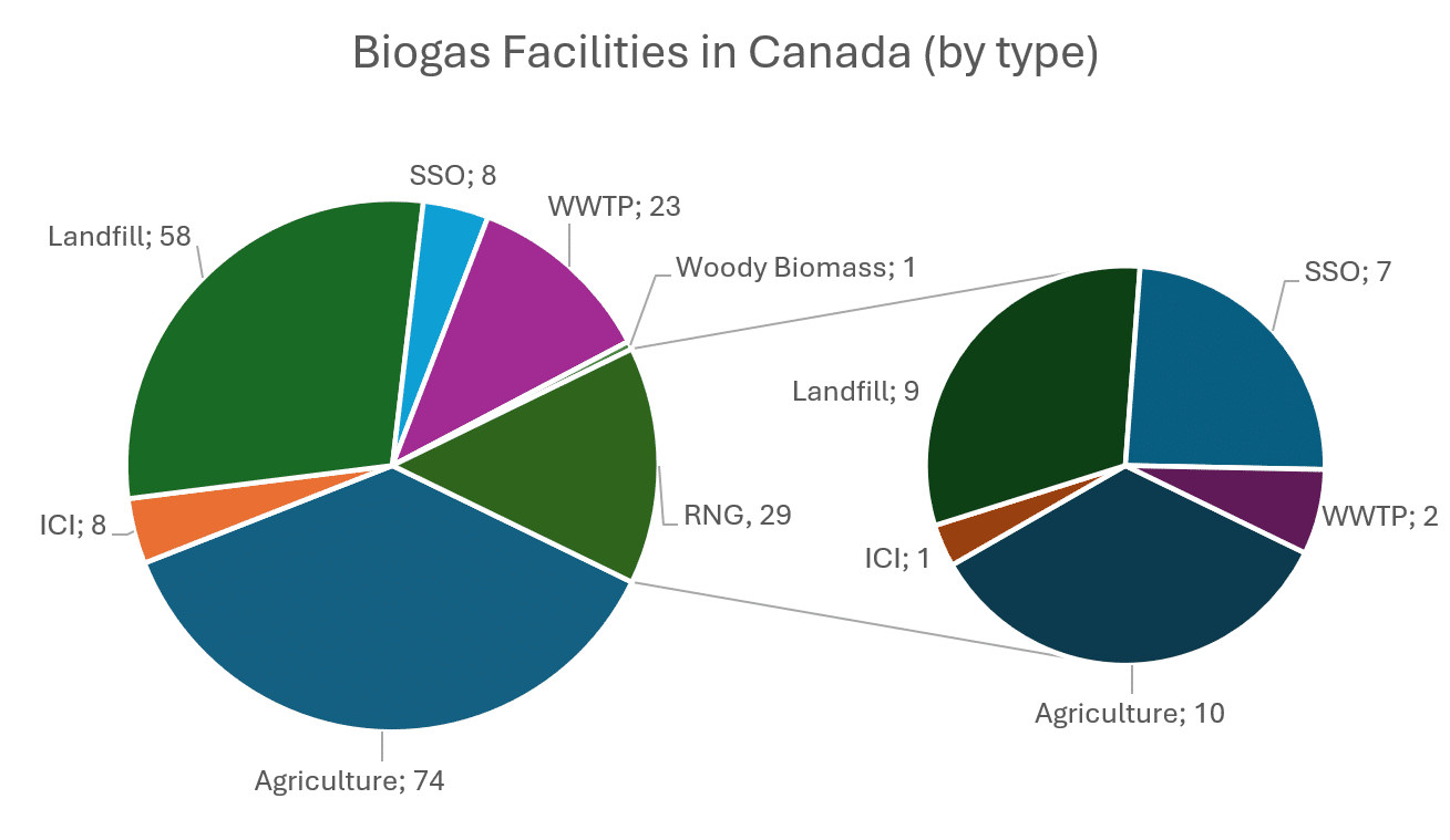 BiogasWorld’s Updated Facility Tracker Now Available! - Biogas Community