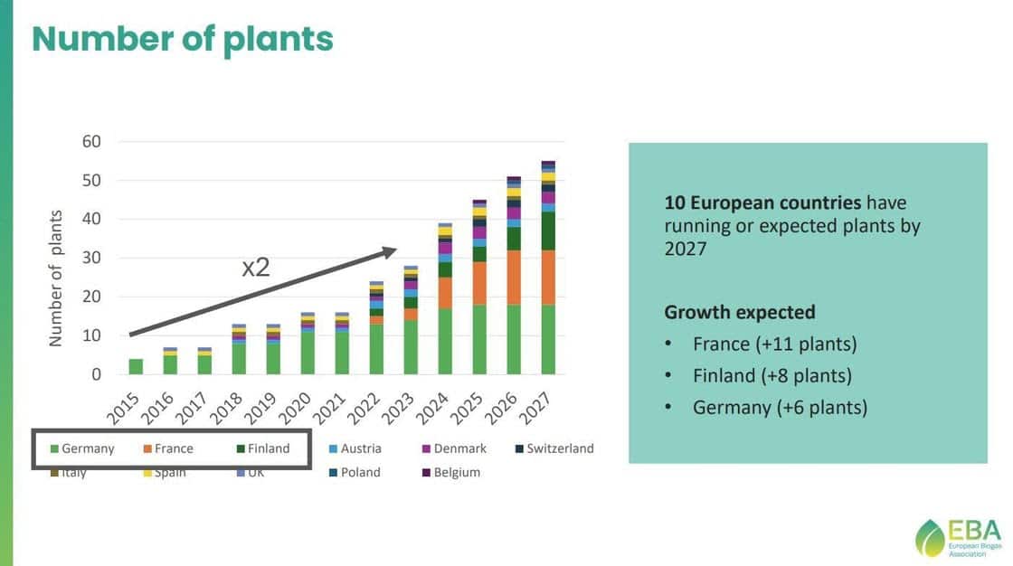 EBA Launches First Assessment of E-Methane Rollout in Europe - Biogas ...